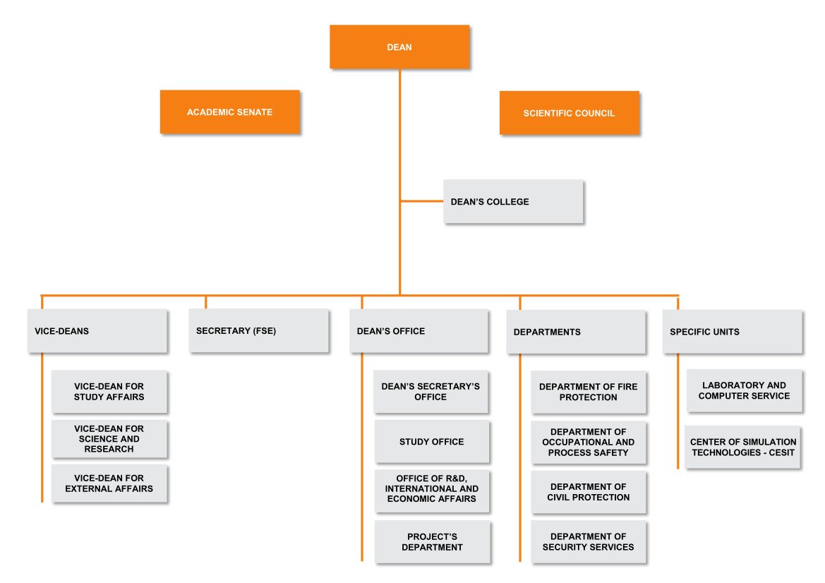 Organizational structure - Faculty of Safety Engineering VSB-TUO
